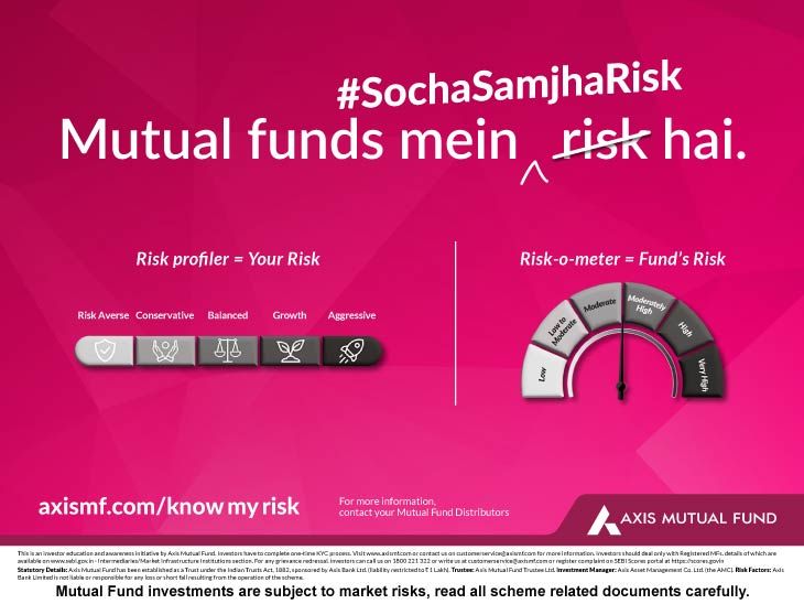 Before investing in a mutual fund, did you check your personal risk ...