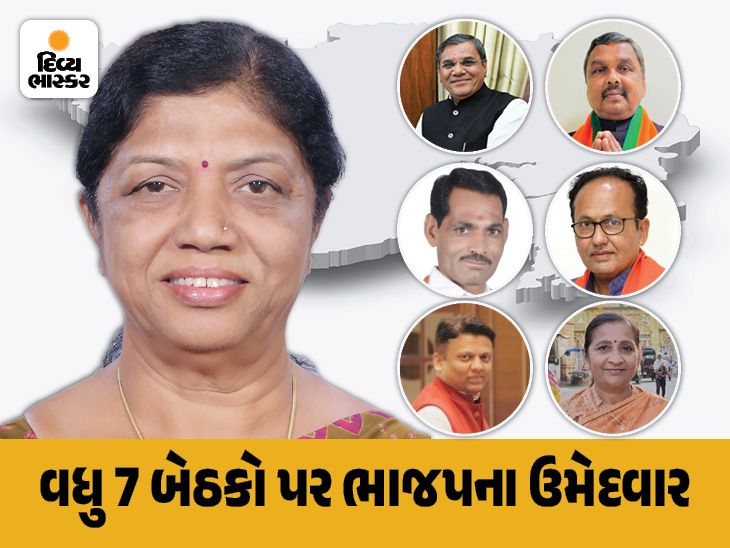 for the Lok Sabha Elections 2024, the BJP announced the second list ...