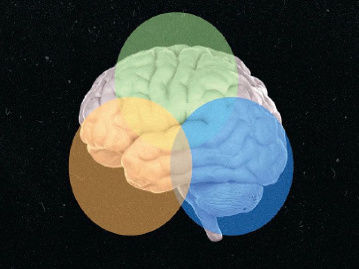 Personality test helps to understand yourself...don't blindly trust the ...