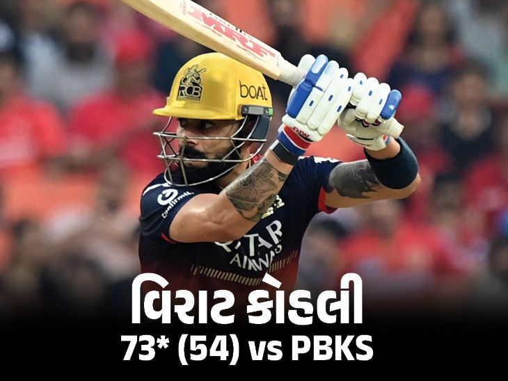 IPL 2025; RCB Vs PBKS LIVE Score Update; Virat kohli | shreyash ayyar ...