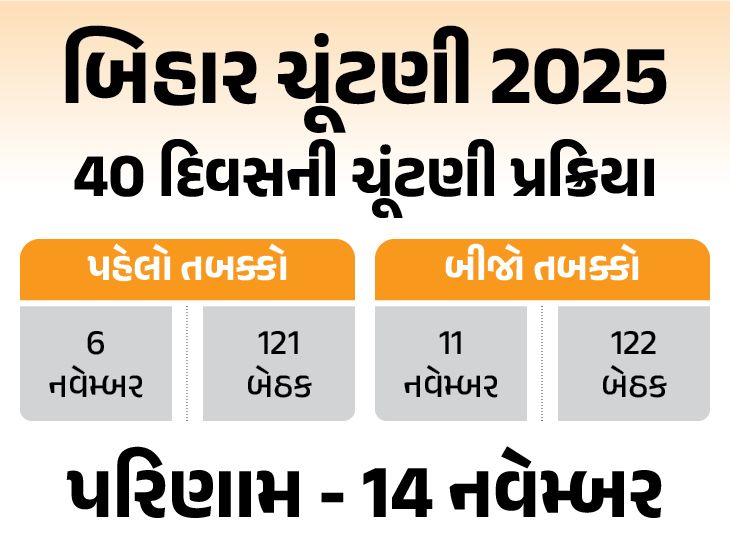 Election Commission to announce dates today; EC press conference at 4 pm