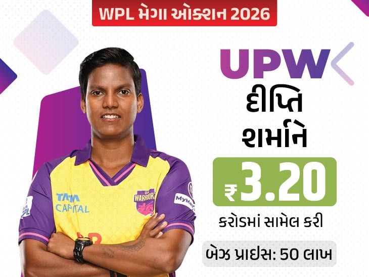 Women's Premier League (WPL) Mega Auction Season 4 Today LIVE Update