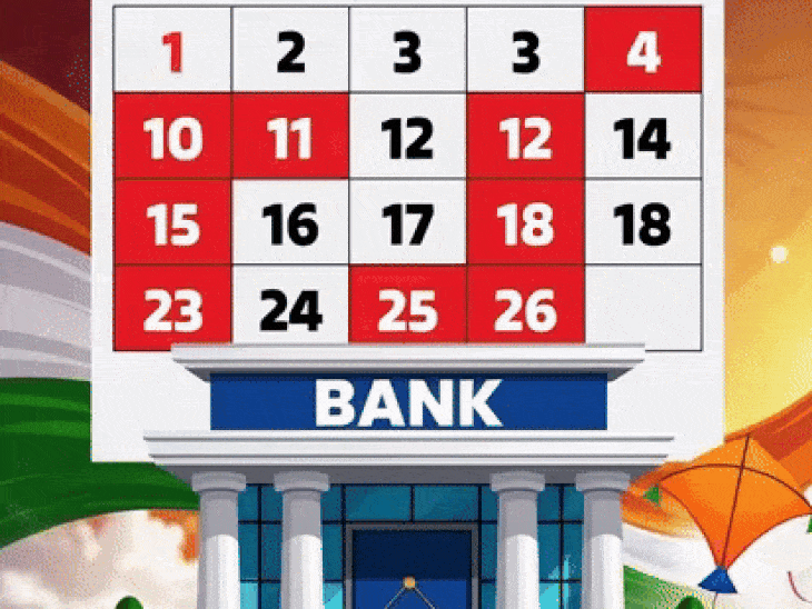 Bank Holidays January 2026 Update; Banks Closed 16 Days RBI Calendar