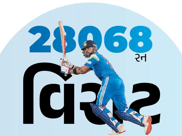 Kohli becomes second highest run-scorer in cricket