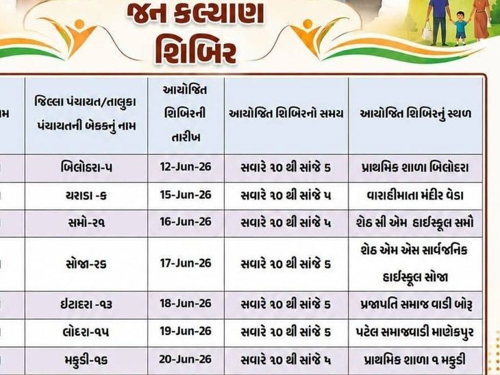 Mansa Taluka Jan Kalyan Shibir: Schemes & Benefits One Place