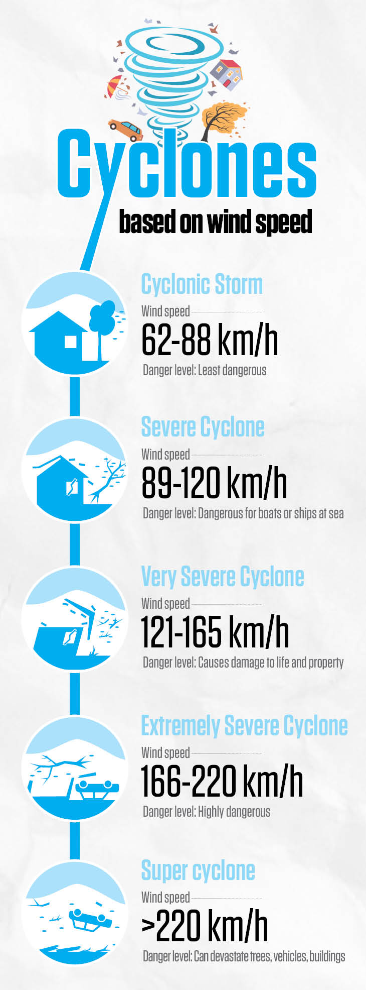 Cyclone Fengal to reach Chennai on Nov 30