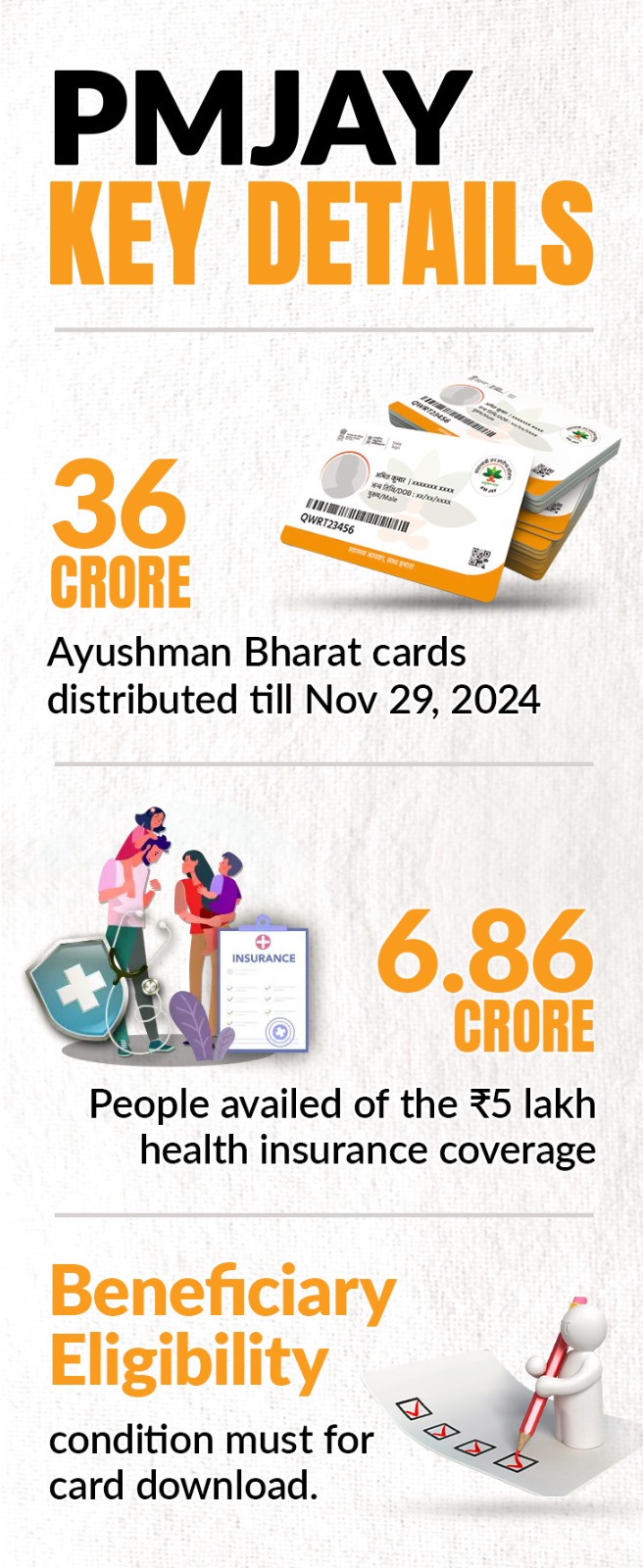How to download Ayushman Bharat Card online? Beneficiaries can get it issued on PMJAY’s official ...