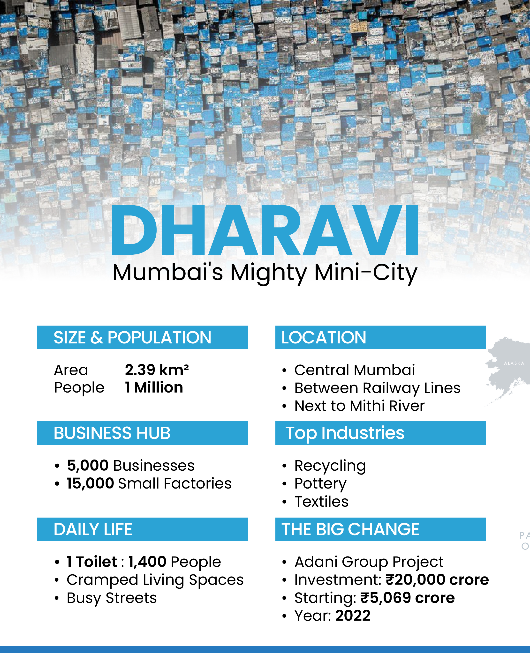 Bombay HC gives green signal to Adani for Dharavi project