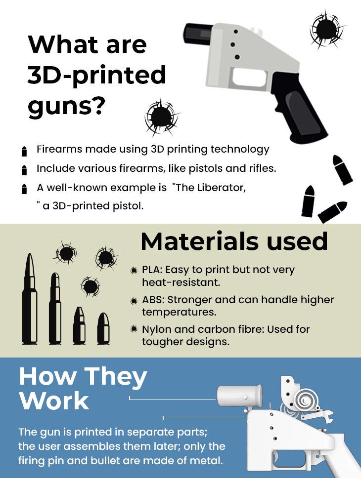 Made of plastic but as lethal as a regular weapon | Bhaskar English