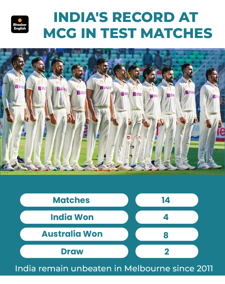 What is a Boxing Day Test? What is the tradition? All you need to know ...