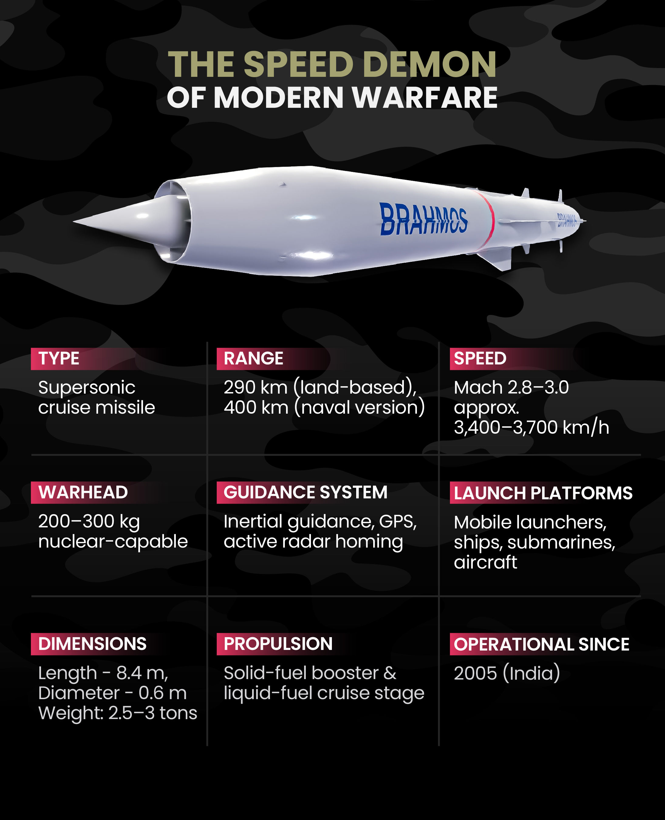 After Philippines, Vietnam set to buy BrahMos missiles from India
