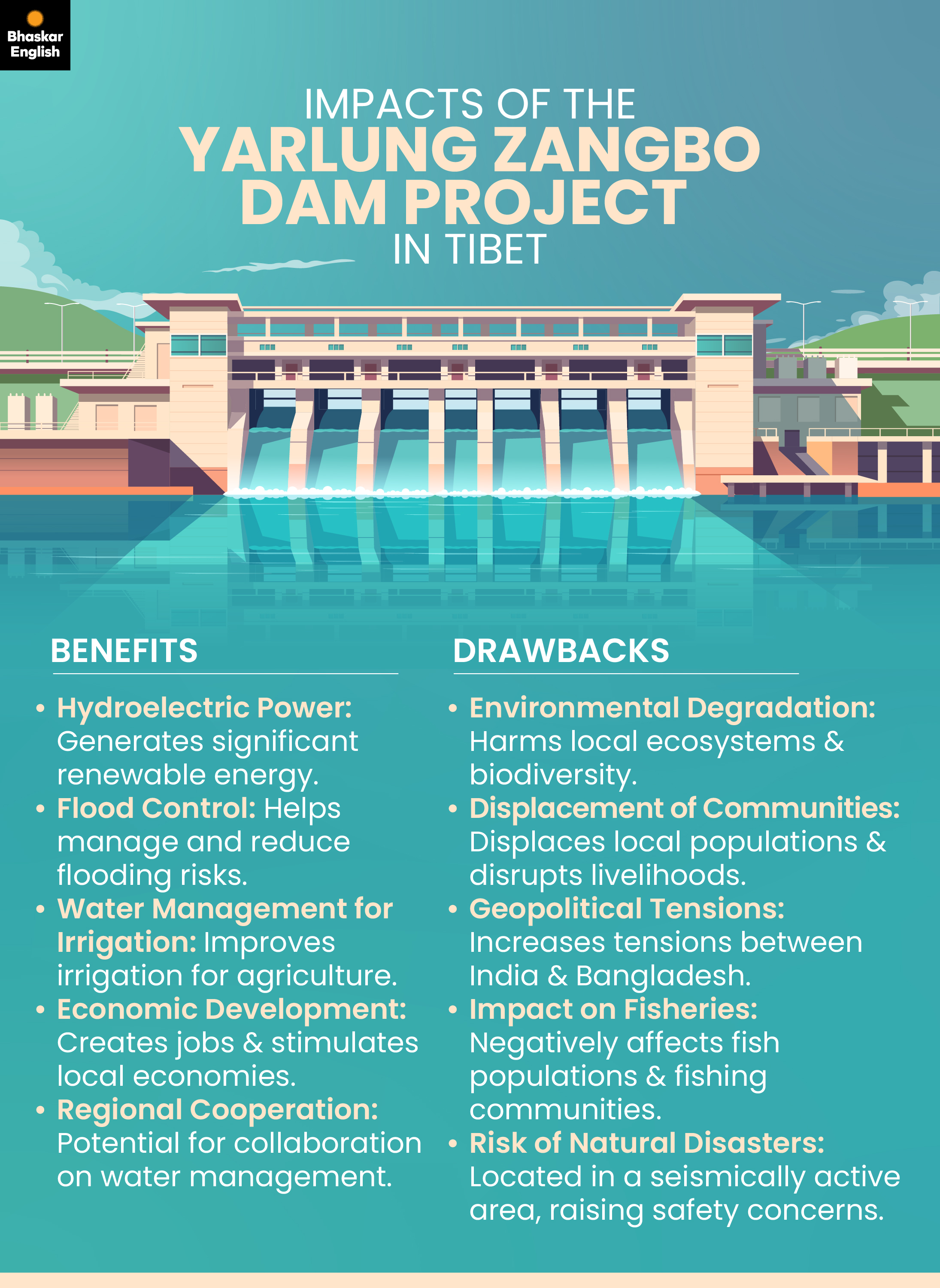 China to build world’s largest dam on Brahmaputra: