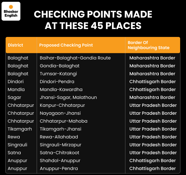 Check post closed in MP, illegal extortion from trucks continues