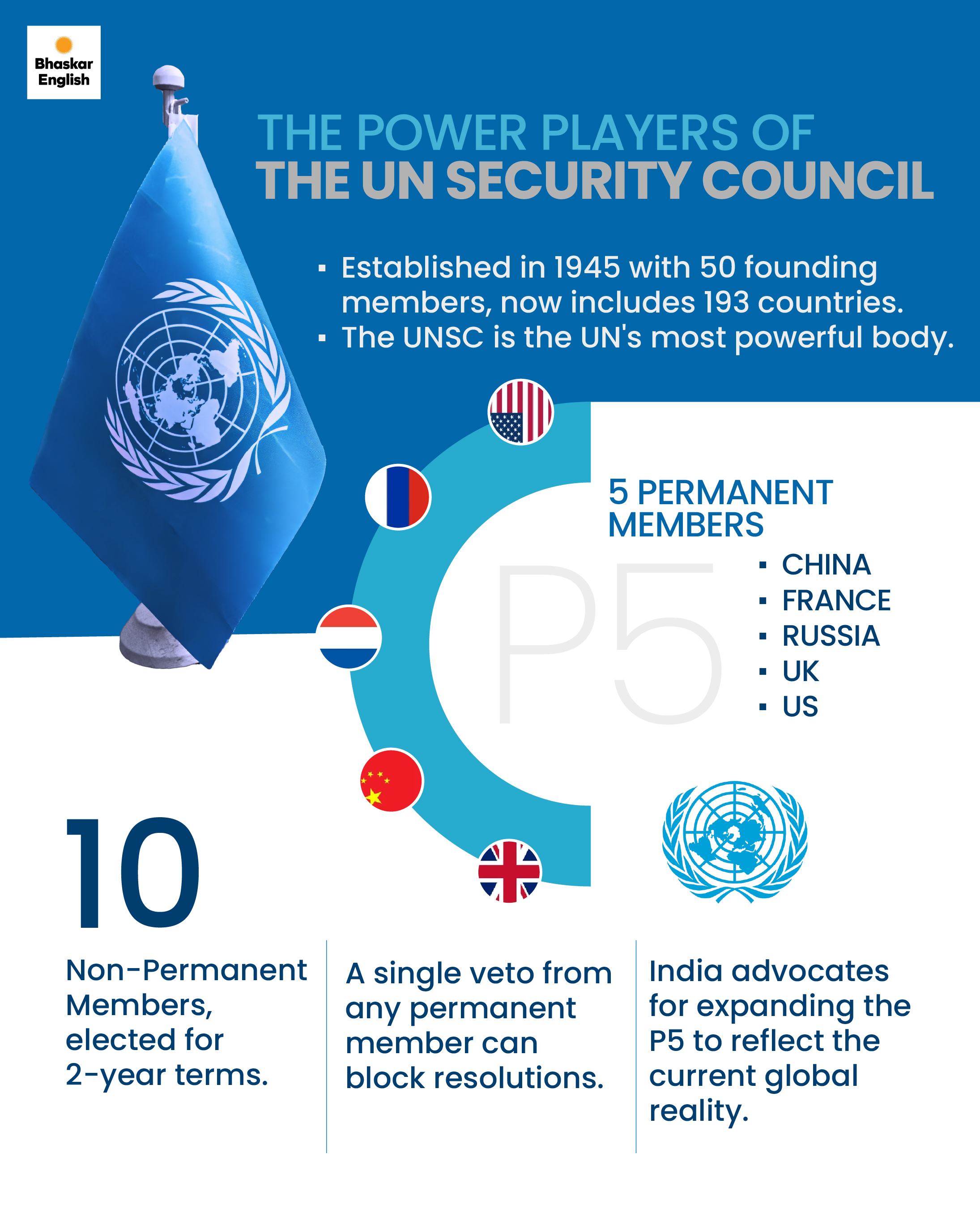Pakistan begins two-year term at the UN Security Council