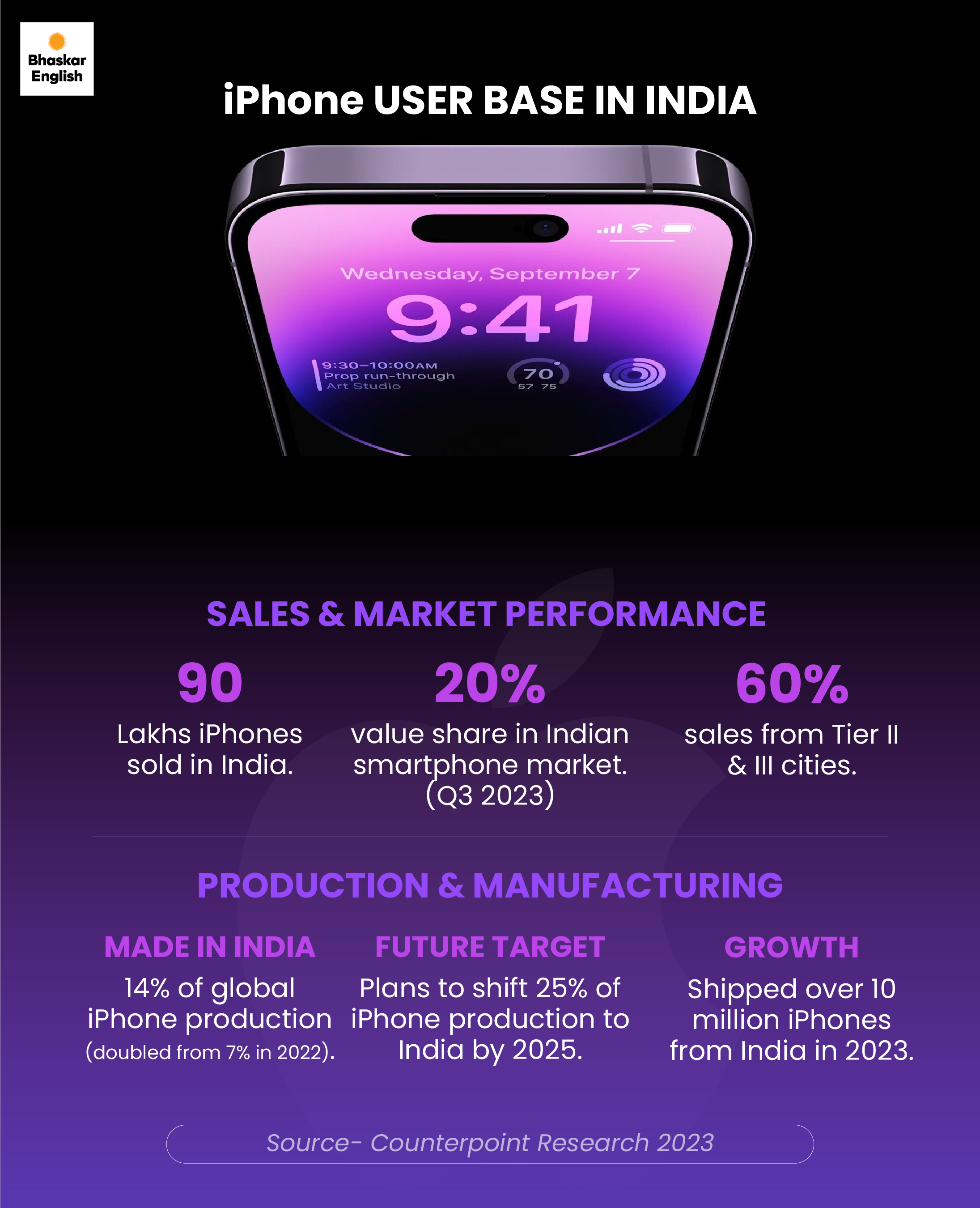 Apple ₹788 Crore Settlement Siri Eavesdropping Impact on 90 Lakh Indian ...