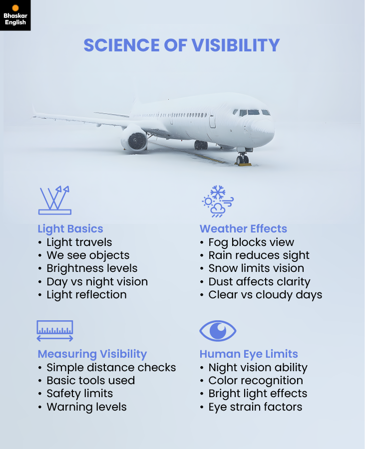 Zero visibility hits operations across India