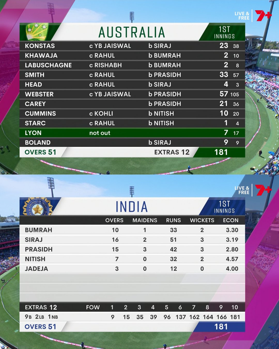 India vs Australia 5th Test, Day 2: SCG pitch promises more drama after ...