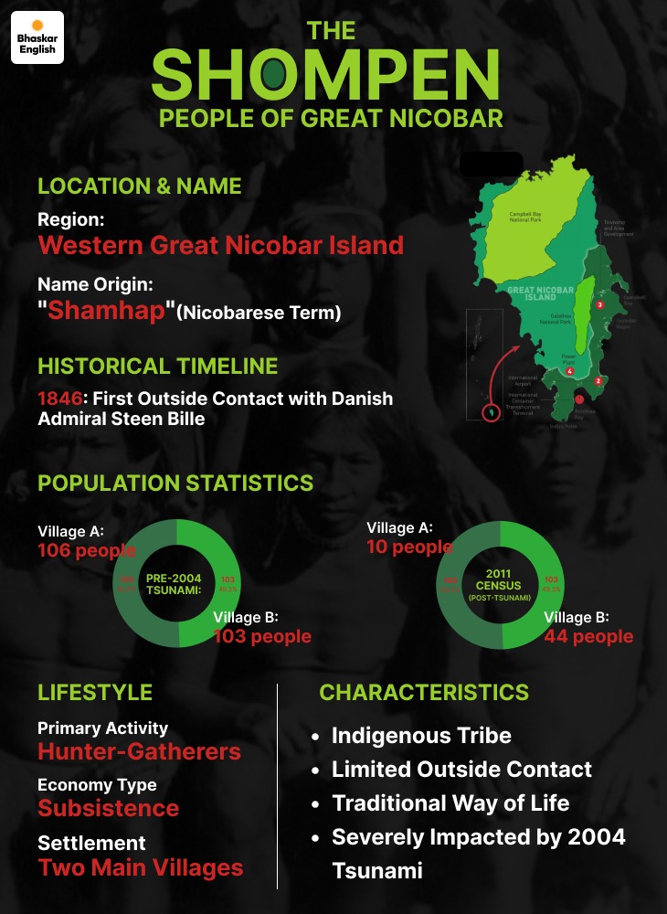 The Great Nicobar Development Project | Bhaskar English