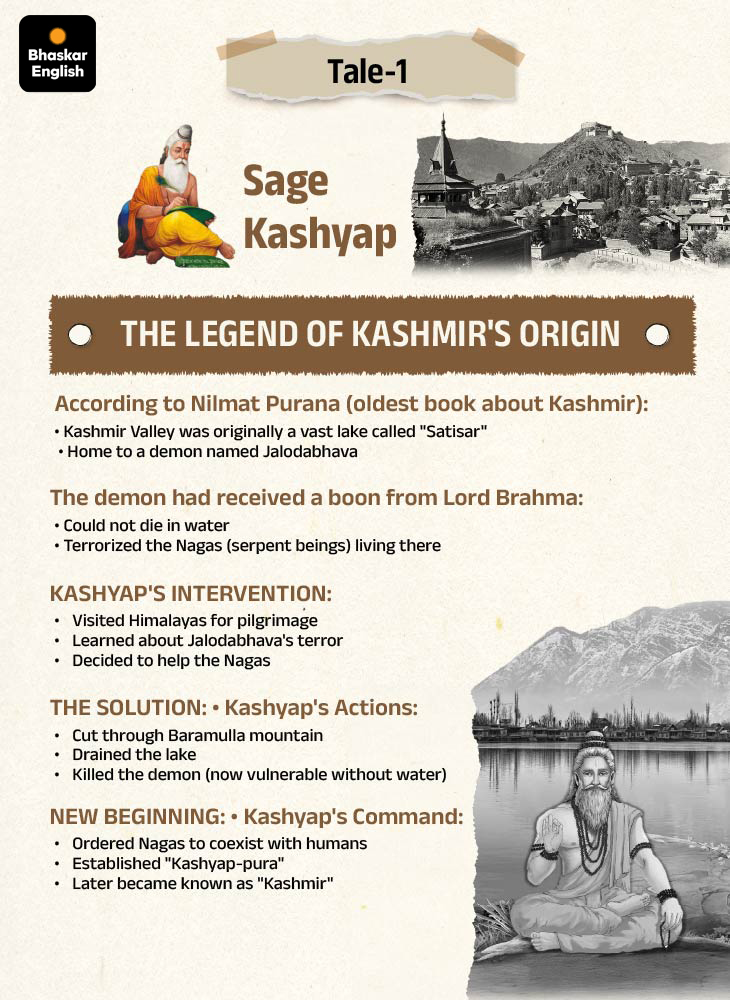 Decoding Kashmir- From Rishi Kashyap to Kashef Jinn | Bhaskar English