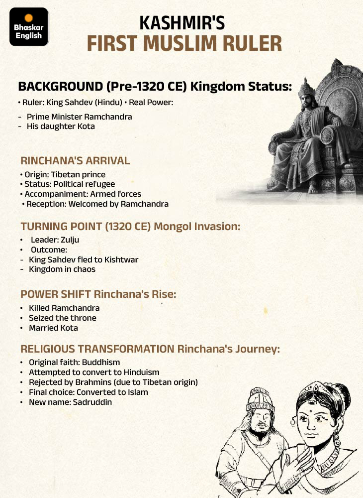 Decoding Kashmir- From Rishi Kashyap to Kashef Jinn | Bhaskar English