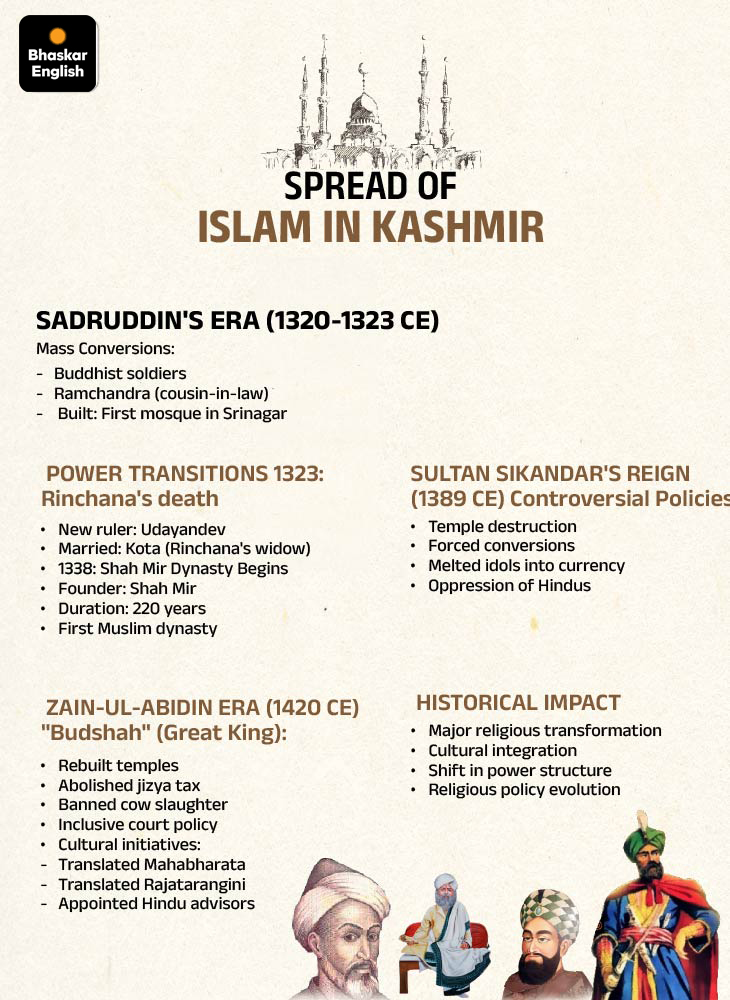 Decoding Kashmir- From Rishi Kashyap to Kashef Jinn | Bhaskar English