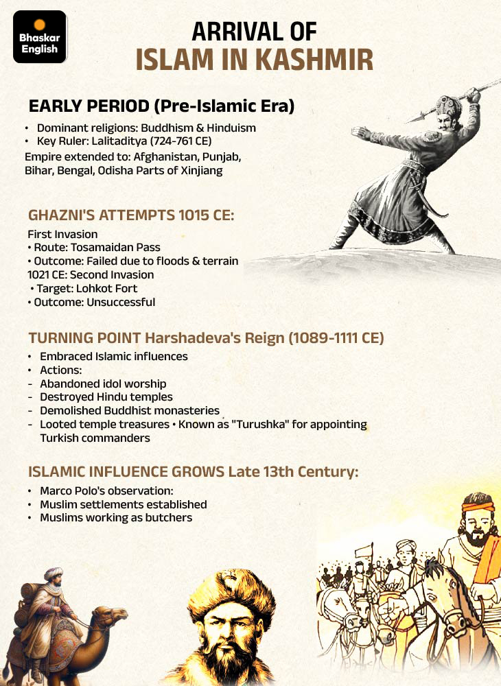 Decoding Kashmir- From Rishi Kashyap to Kashef Jinn | Bhaskar English