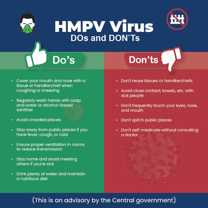 HMPV was first found in India 21 years ago