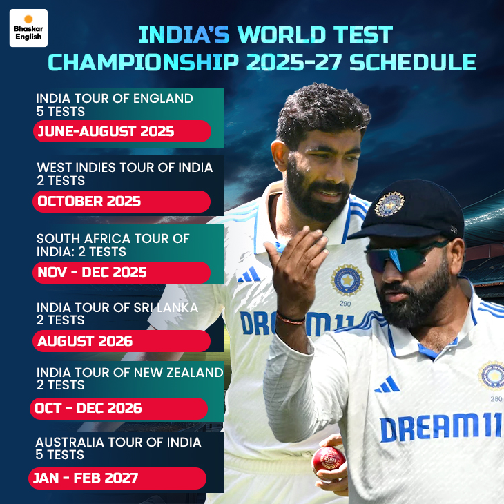 Gavaskar says - Rohit-Kohli's Test future depends on selectors: Wants ...