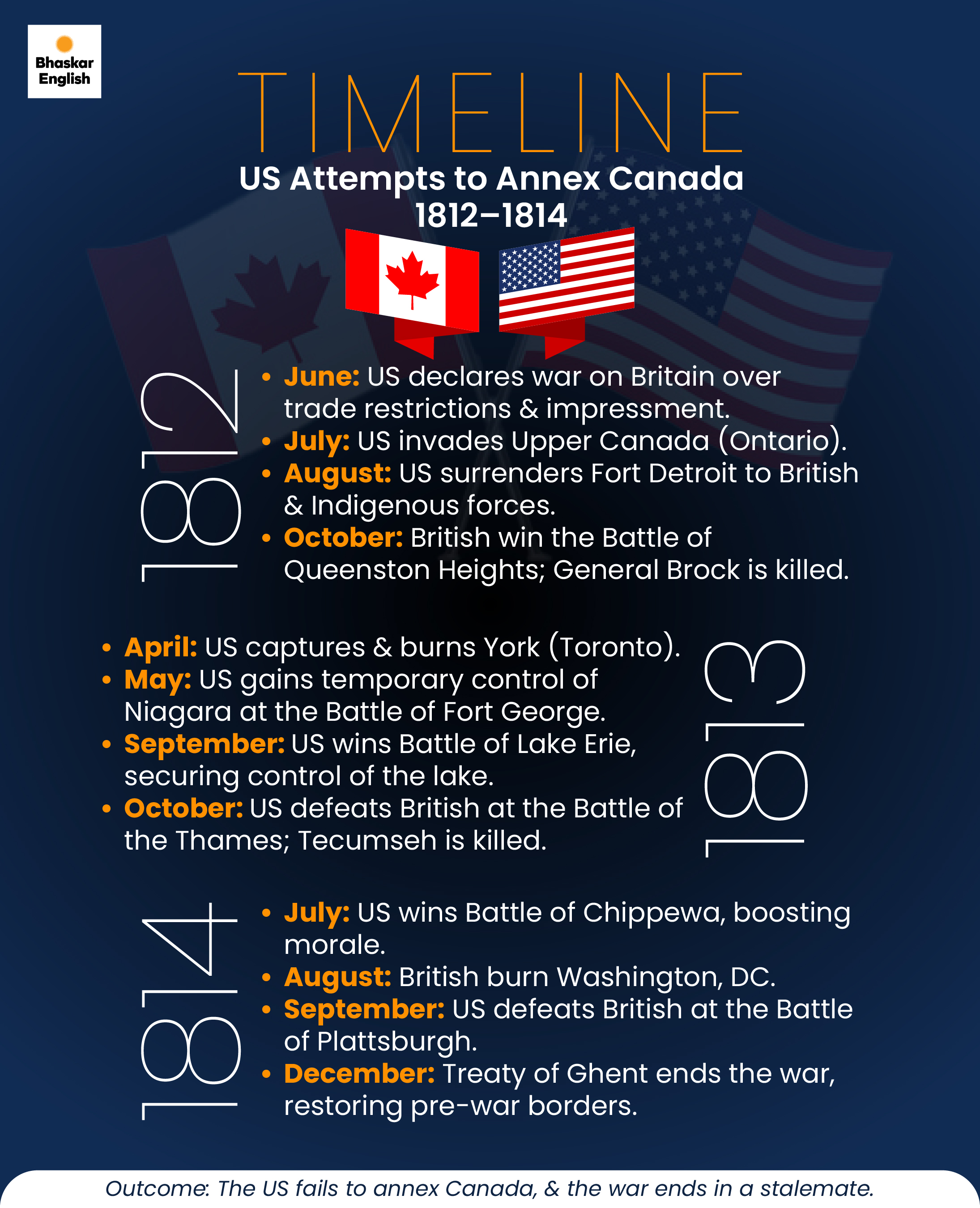 Trump Shares Map Showing Canada as U.S. Territory: Revisiting America’s ...