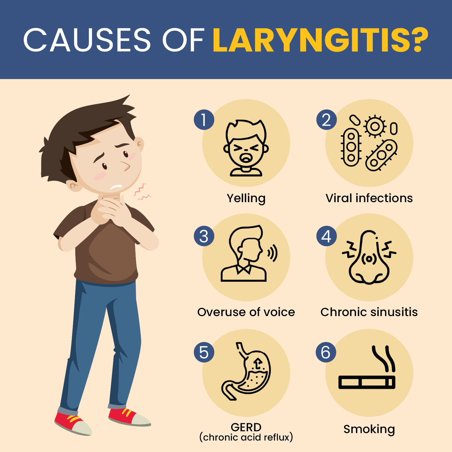 Battling laryngitis: How to cope with a lost voice? | Bhaskar English