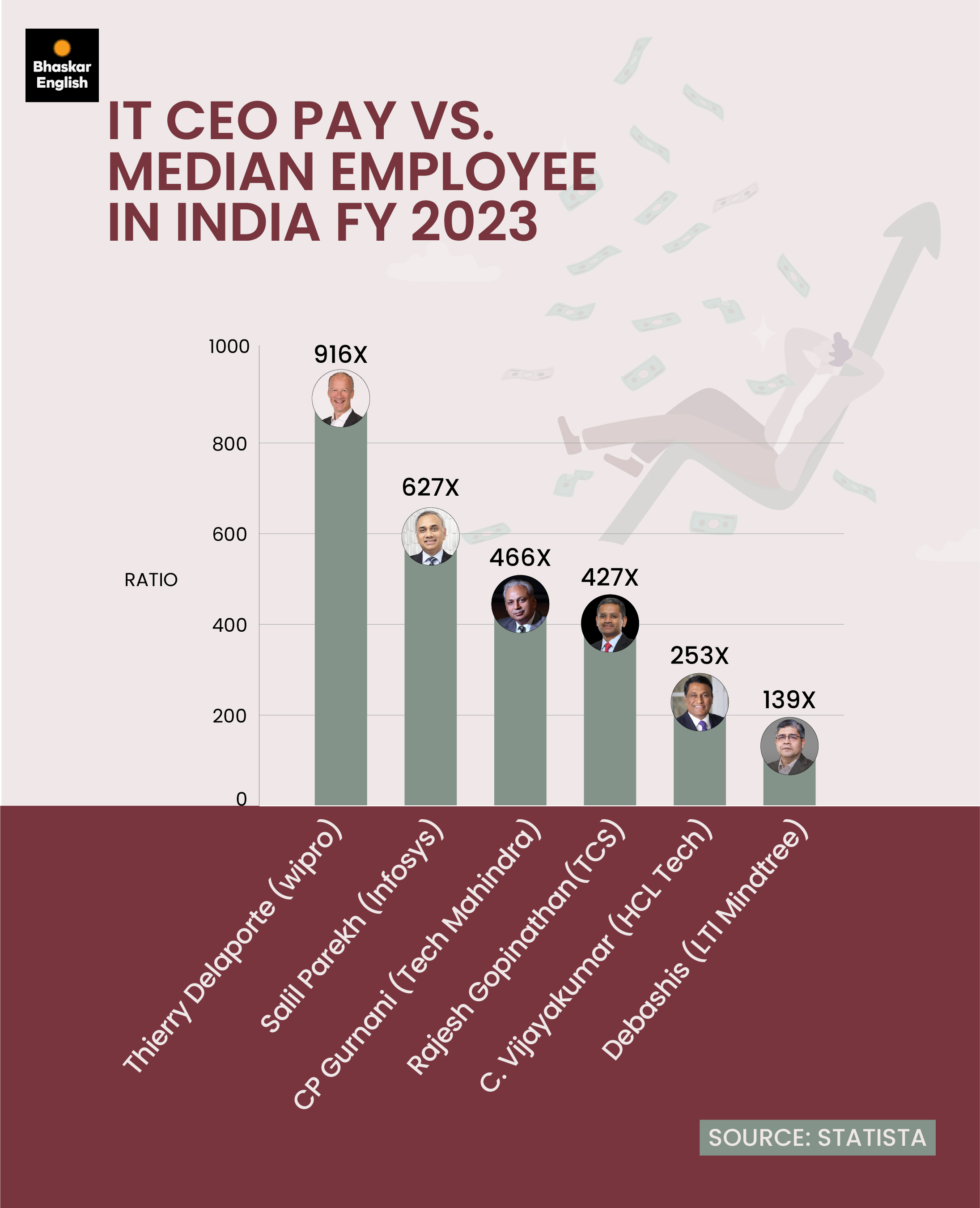 Is Indian workforce overworked or underused? Amid 90-hour workweek ...