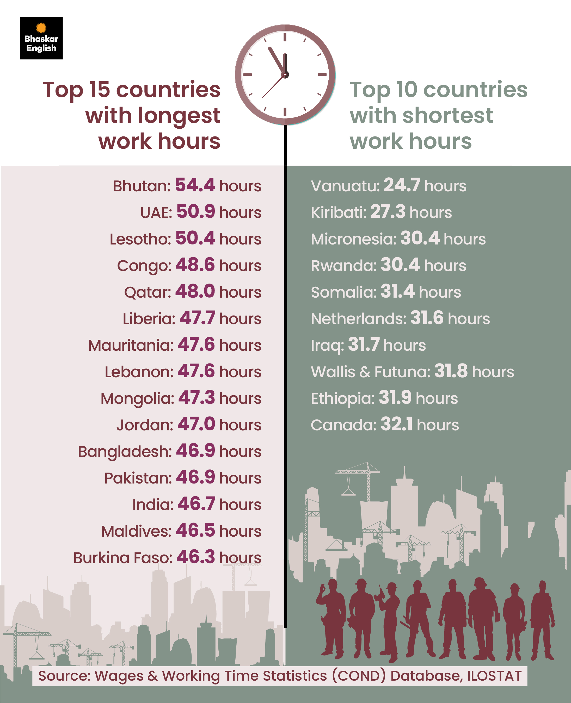 Is Indian workforce overworked or underused? Amid 90-hour workweek ...