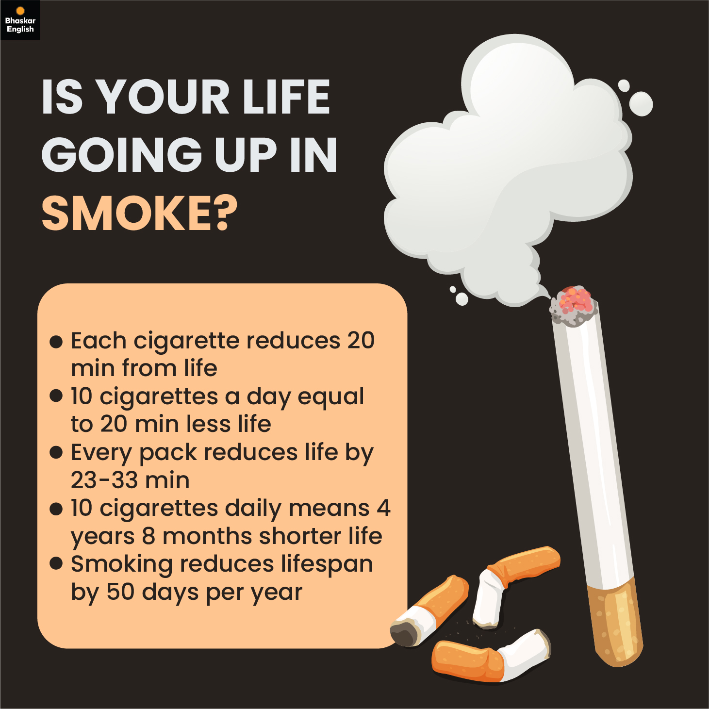 Each cigarette reduces 20 minutes of life