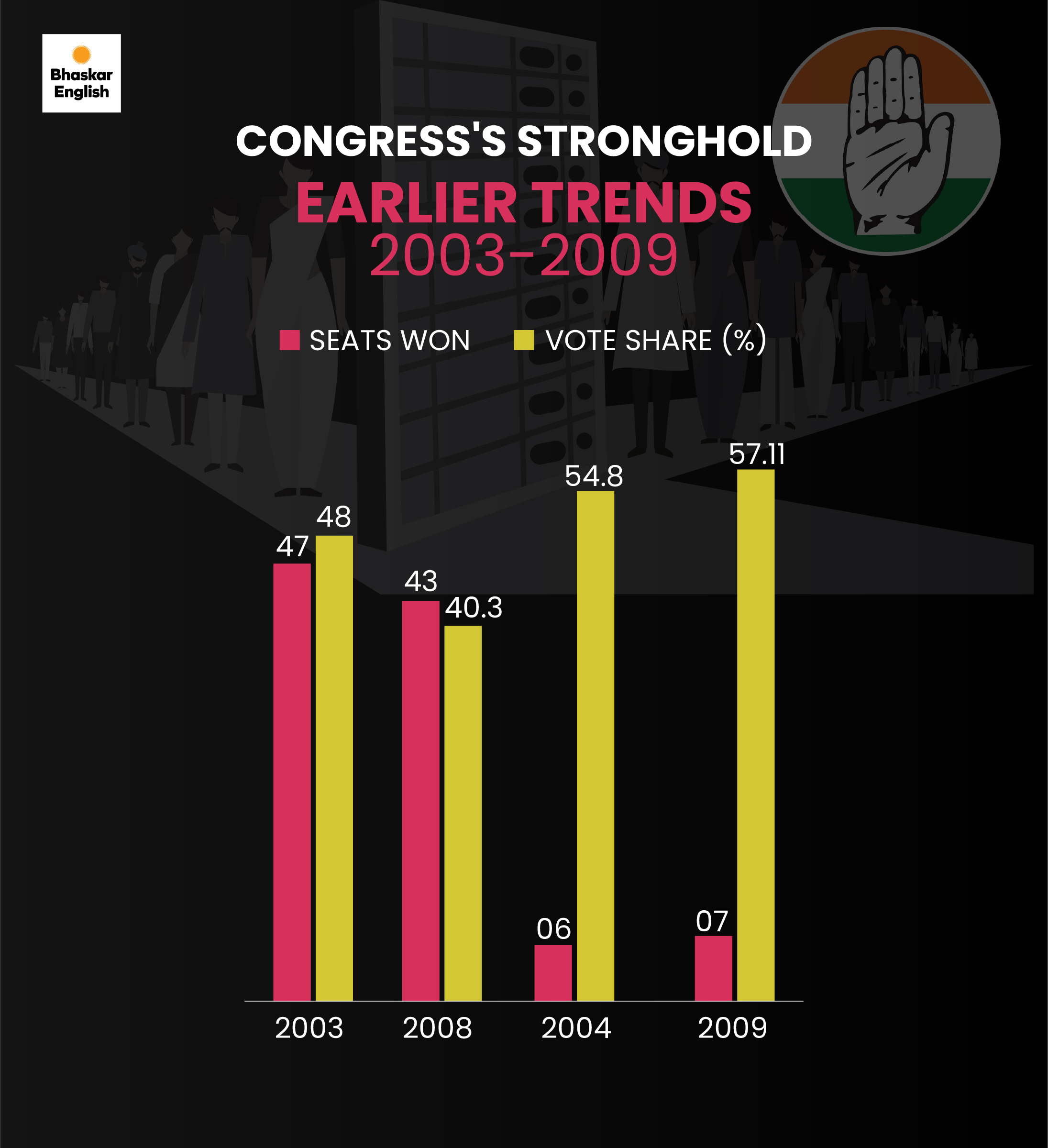 27 Years of Delhi's split voting pattern explained, What is it? Will ...