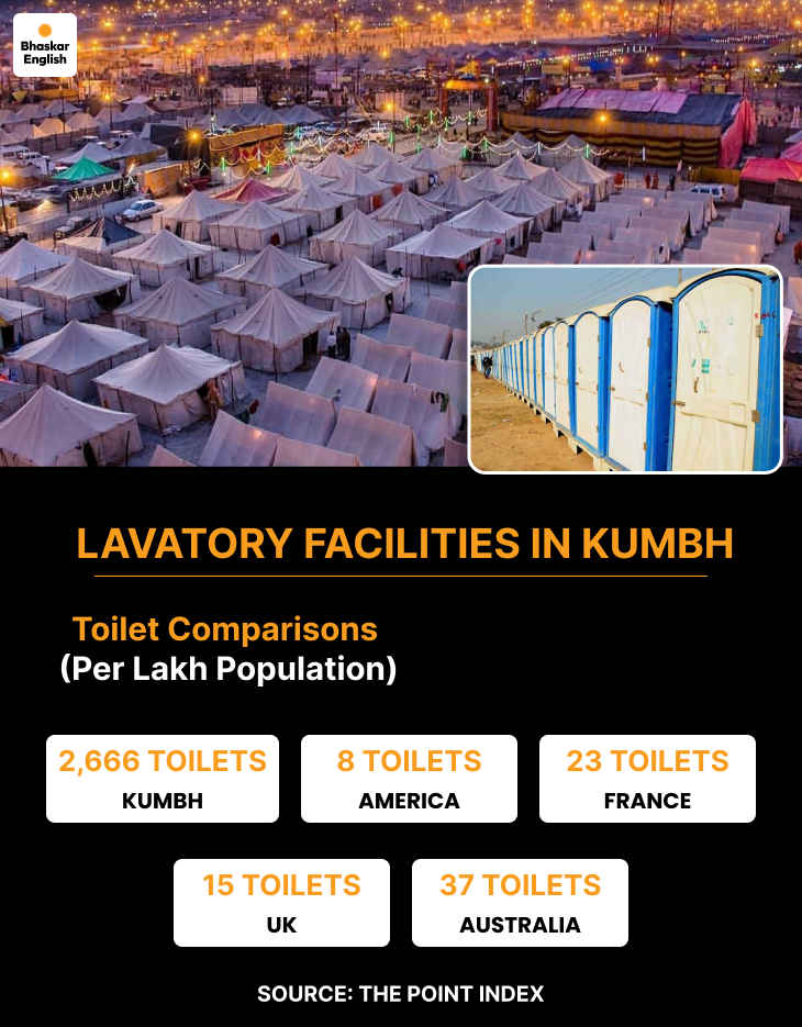 Maha Kumbh- A Grand Preparation Prayagraj to drive 2 cr economy ...