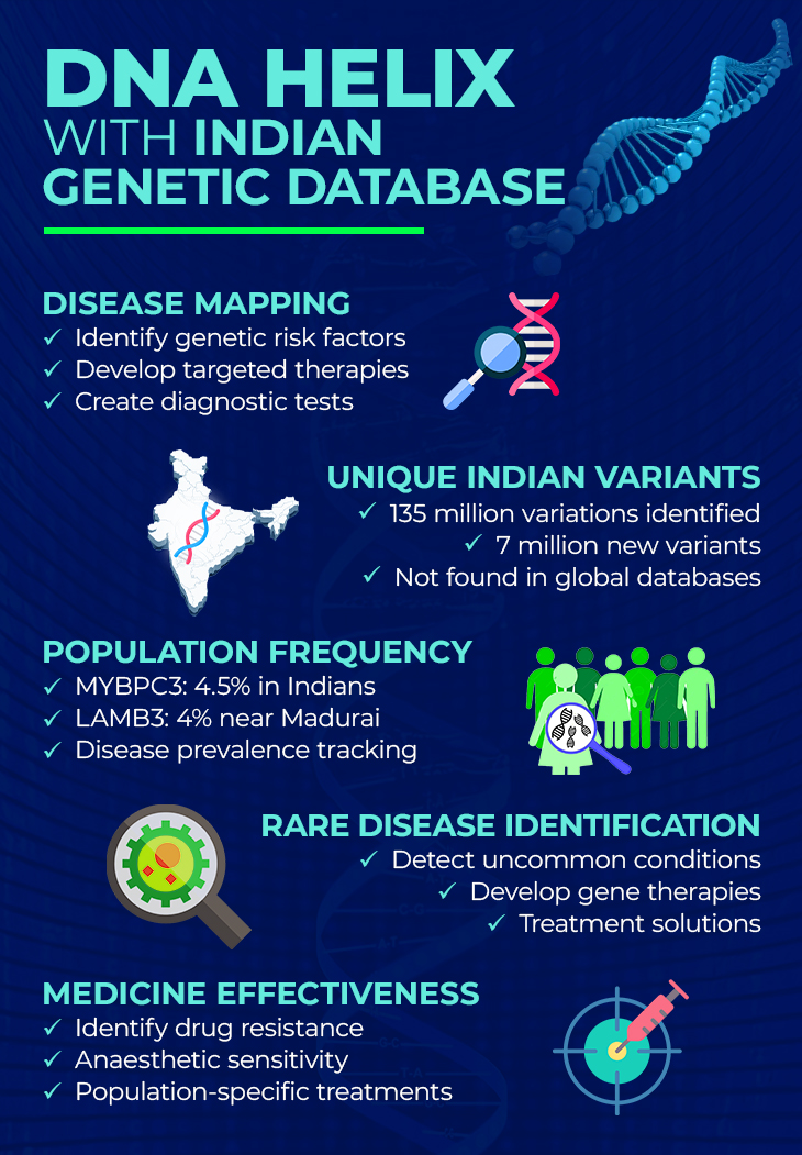 Genome India Project Explained, What is it? Will it begin a scientific ...