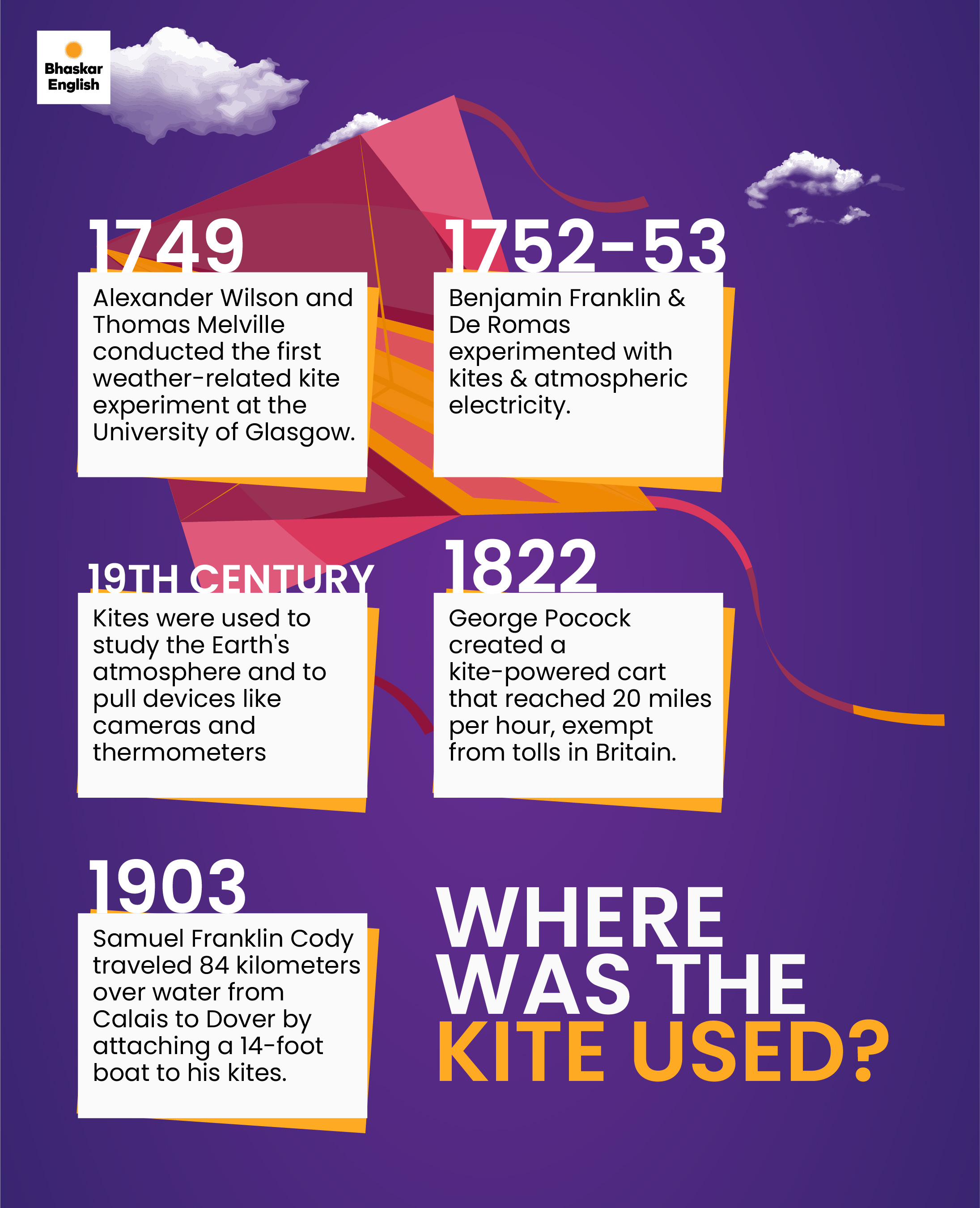 A brief history of kites How did kites originate? Did they inspire ... A brief history of kites How did kites originate? Did they inspire ...