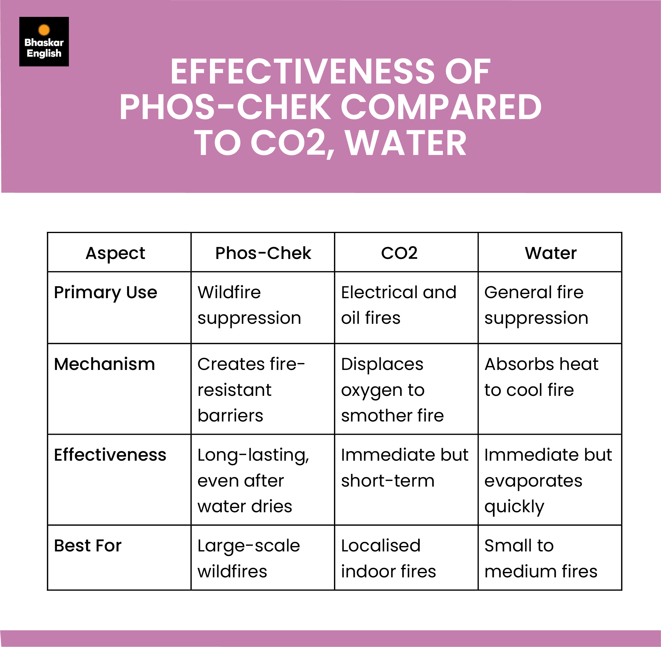 What is pink powder retardant? Why it is being used to extinguish LA ...