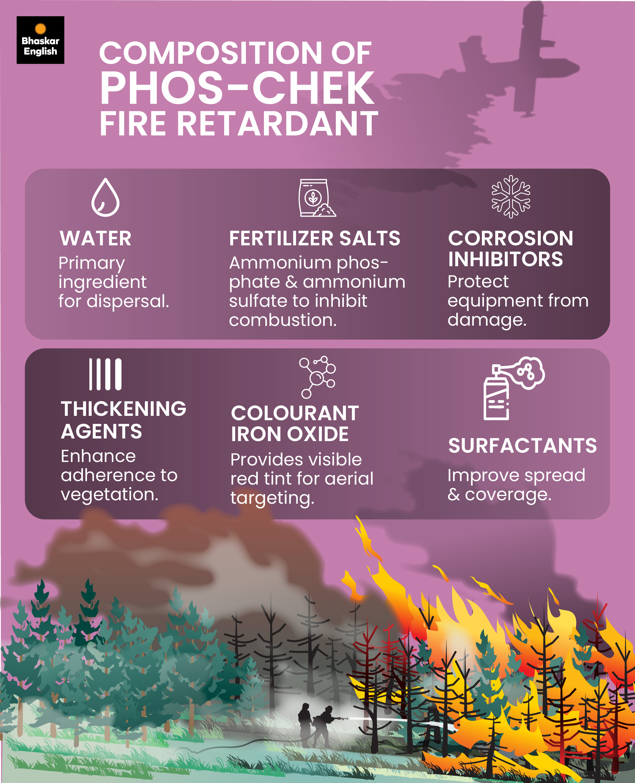 What is pink powder retardant? Why it is being used to extinguish LA ...