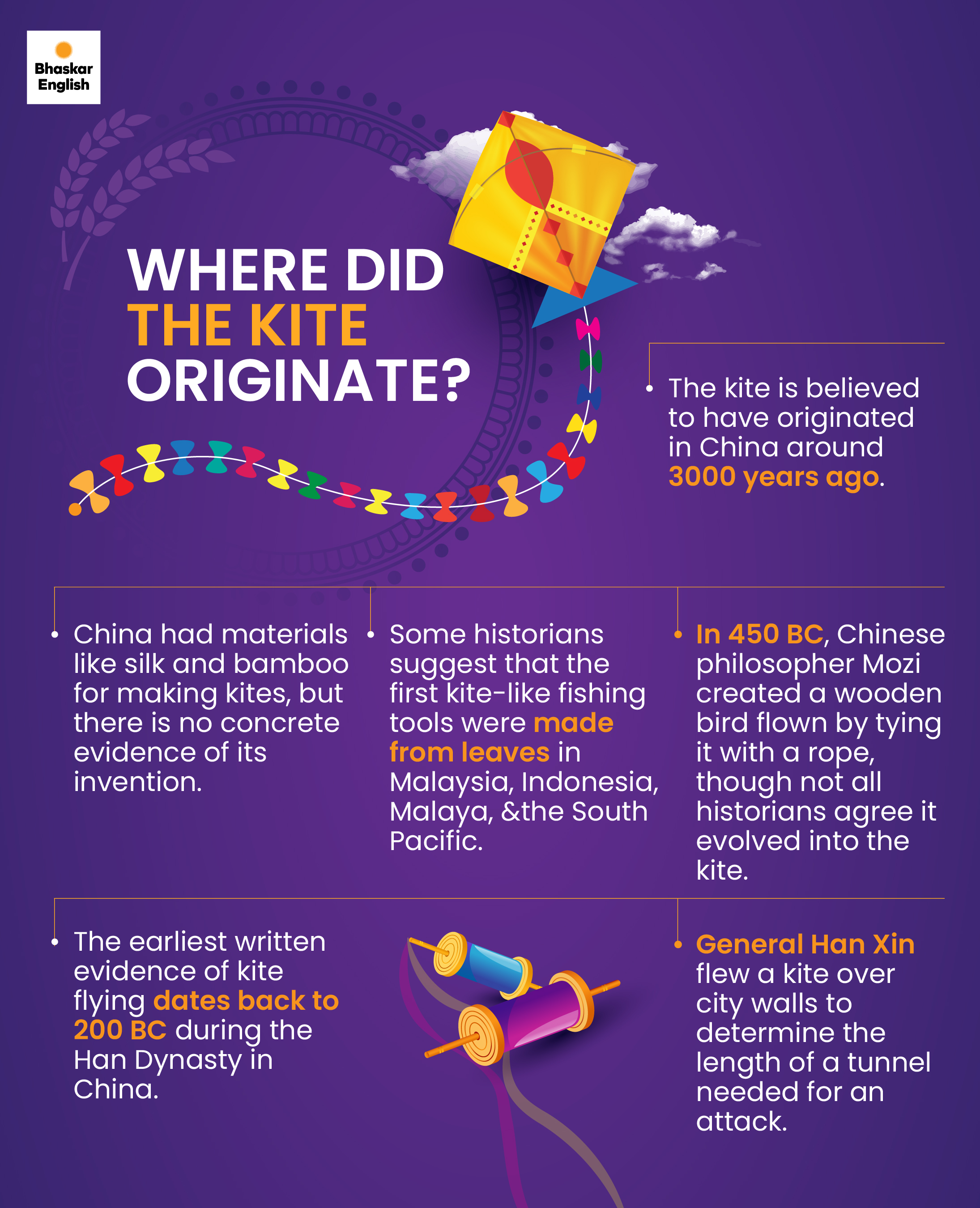 A brief history of kites How did kites originate? Did they inspire ... A brief history of kites How did kites originate? Did they inspire ...