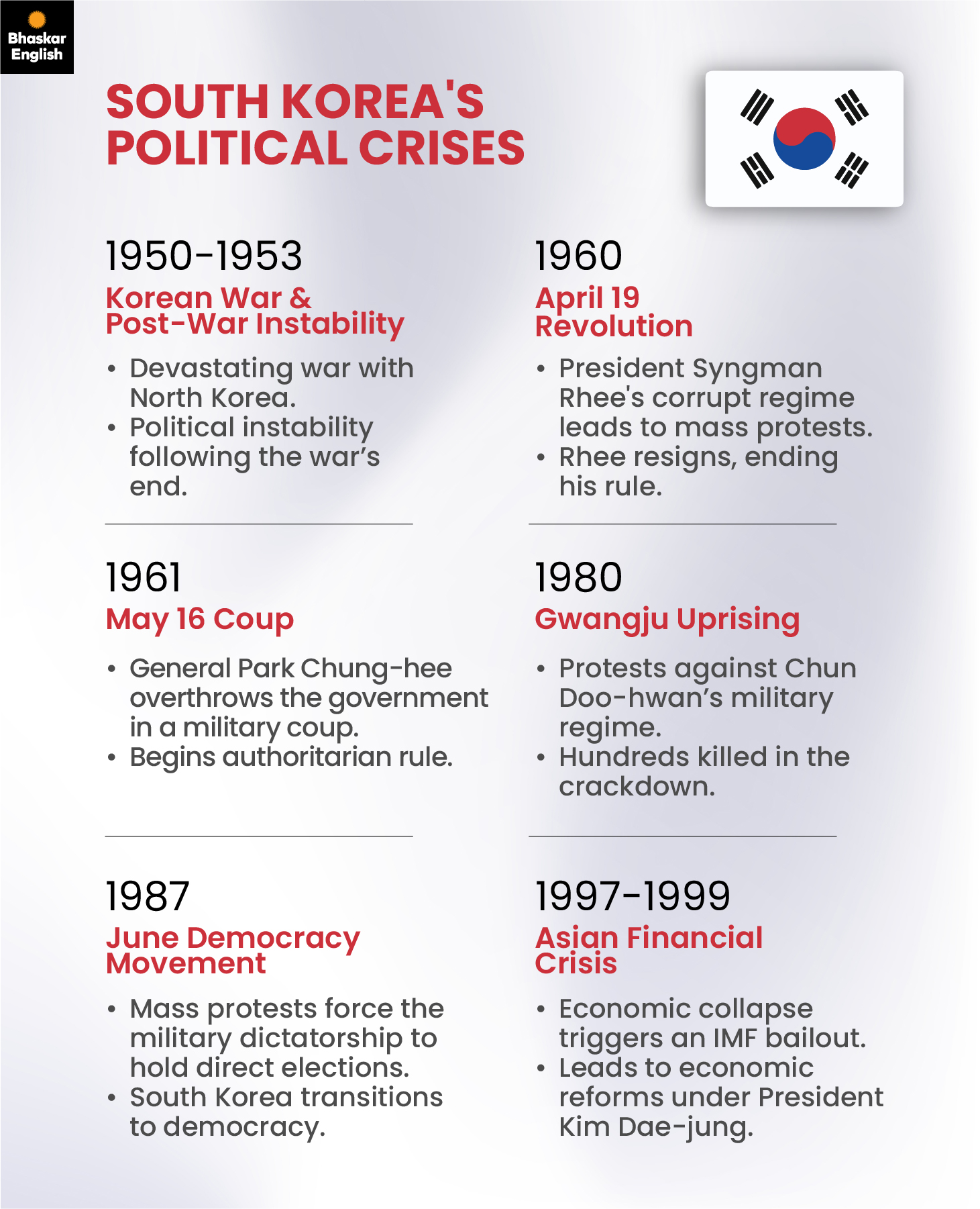 First sitting South Korean president arrested, Explained. Yoon Suk Yeol ...