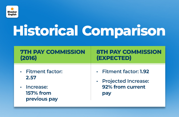 How do pay commissions determine salary hikes for government employees ...