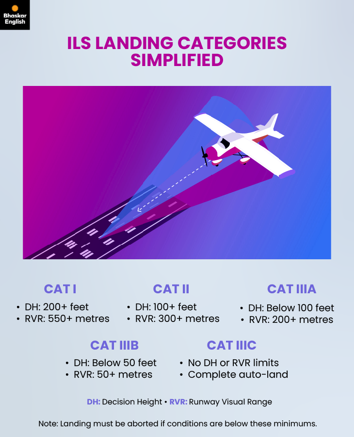 What is the Drishti system? How does it measure visibility? How helpful ...