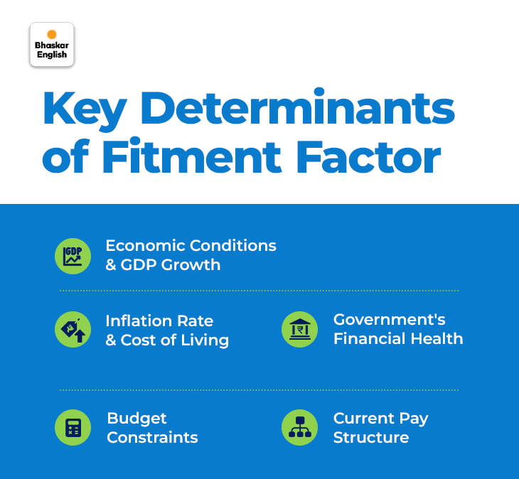 How do pay commissions determine salary hikes for government employees ...