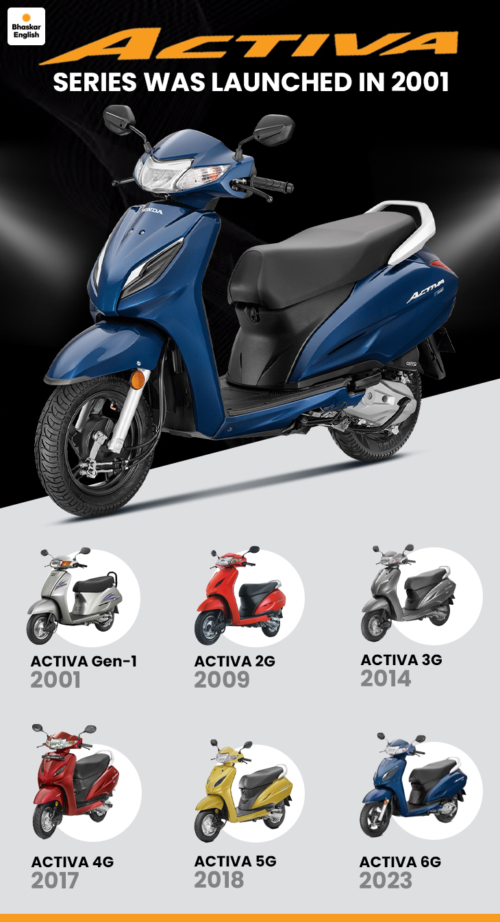Auto Expo 2025, Honda drives in Activa e at ₹1.17 lakh; to run for 102 ...