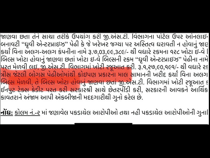 Ahmedabad GST Fraud: 1800 Fake Bills, 14 Arrests, and Mahesh Langa's ...