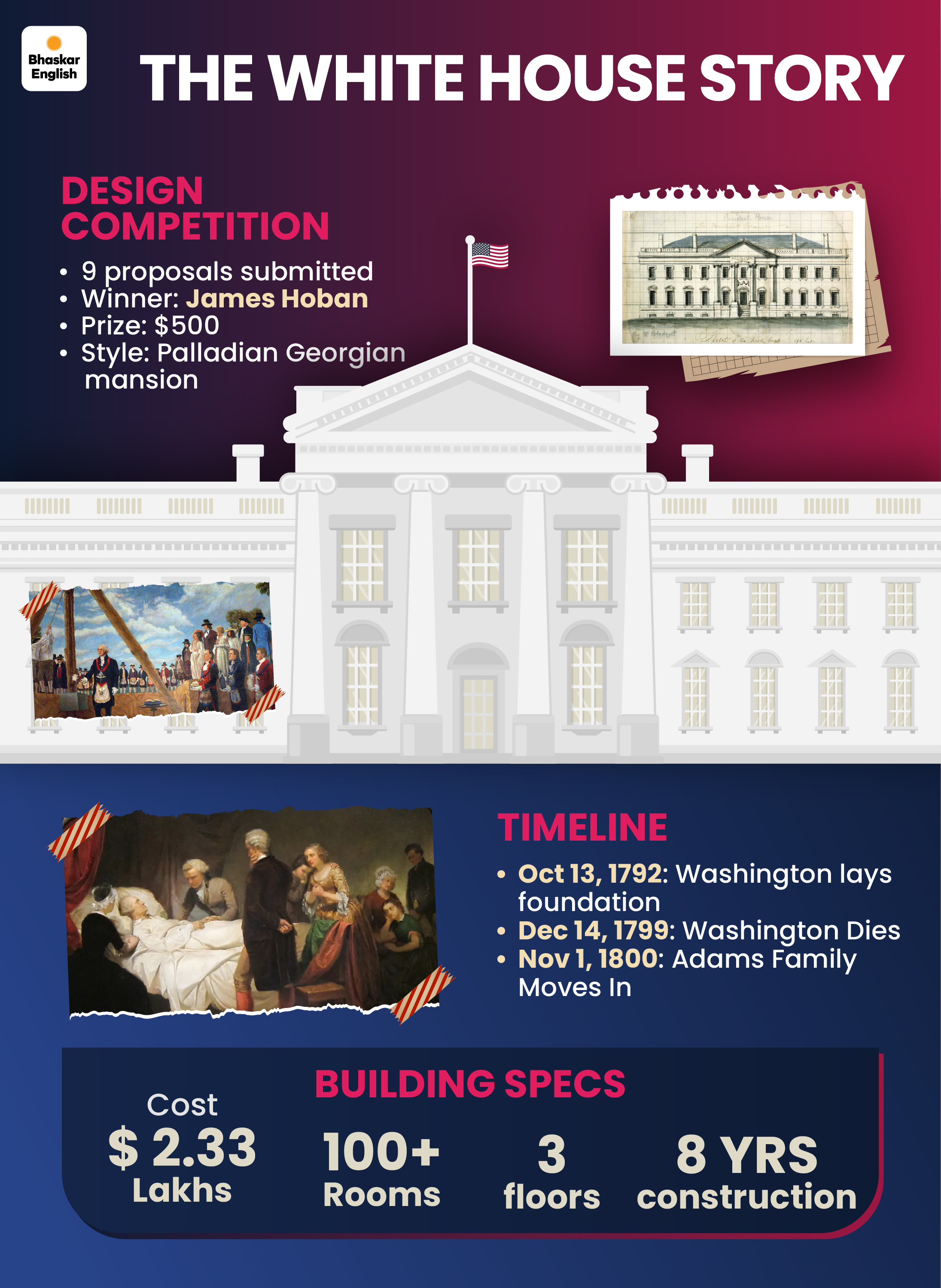 White House secrets explained. Two tunnels, three wings, and ...