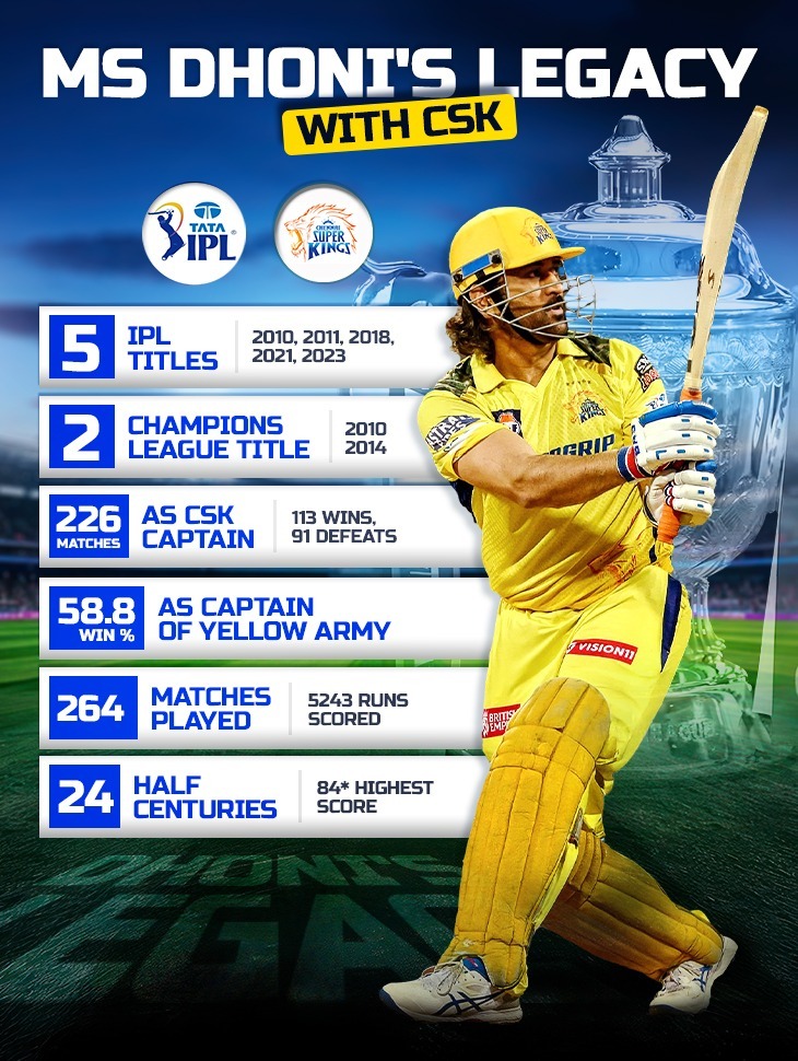 MS Dhoni gears up for IPL 2025: 'Thala' begins preparations for record-breaking 18th season ...