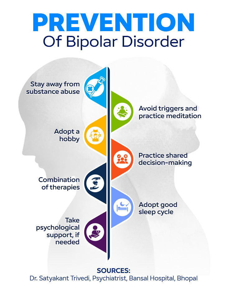 Sushant Singh Rajput was suffering from bipolar disorder know its ...