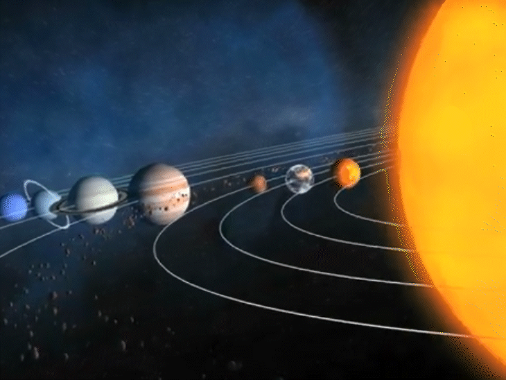 Planet Parade - will 7 planets align together? Is this happening for ...